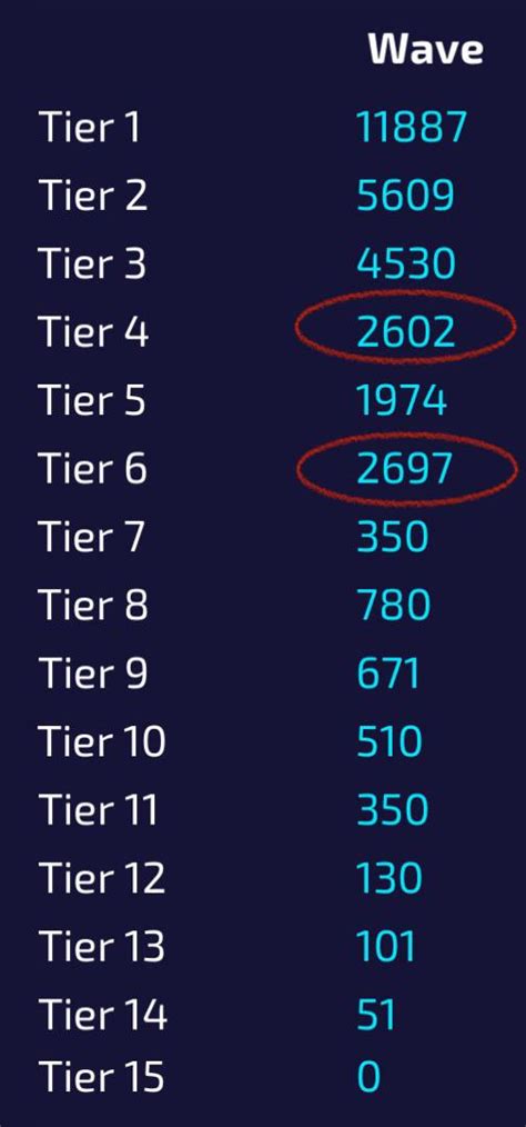How Da Heck Is Possible Bug Rthetowergame