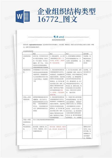 企业组织结构类型16772 图文 Word模板下载 编号lzzamkwn 熊猫办公