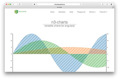 The 15 Best Javascript Charting Libraries