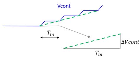 pll design initial values rahsoft