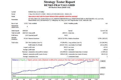 Renko Fractals Grid Forex Robots Expert Advisors For MetaTrader 4 5