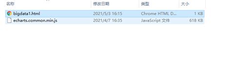 可视化实验三：大数据可视化工具—echarts（一） 基于echarts的数据可视化实验原理 csdn博客