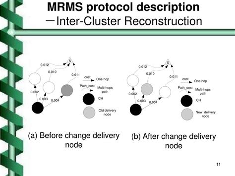 Ppt Multipath Routing In Wsn With Multiple Sink Nodes Powerpoint