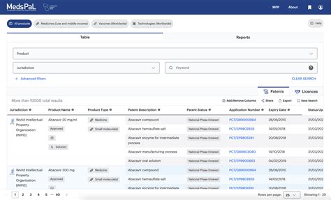 The Medicines Patent Pool Unveils New Version Of Medspal For