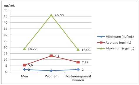 Physiological And Pathological Hyperprolactinemia Can We Minimize Errors In The Clinical