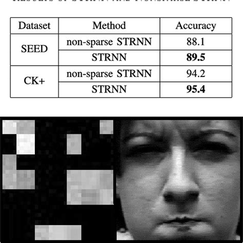 figure 1 from spatial temporal recurrent neural network for emotion