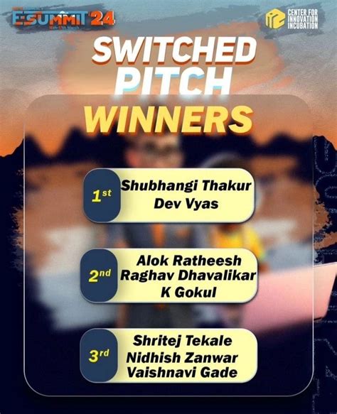 Esummit24 Shubhangi Thakur