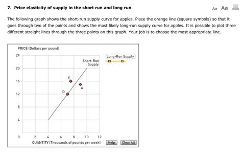 Solved The Following Graph Shows The Short Run Supply Curve