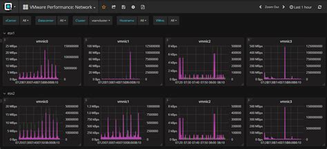 Troubleshooting Vmware Vsphere Performance With Opvizor Performance