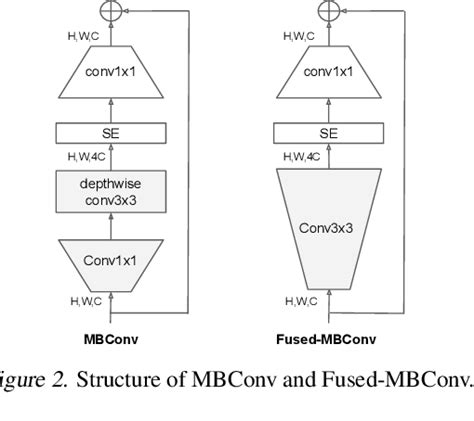 Pdf Efficientnetv2 Smaller Models And Faster Training Semantic Scholar