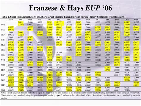 Ppt Spatial Econometric Models Of Interdependence Theory And Substance Empirical Specification