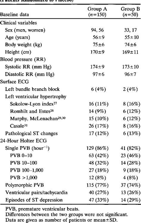 Table 1 From Prevalence Of Circadian Variations And Spontaneous