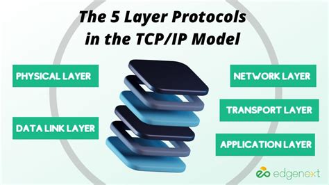What Are The 5 Layer Protocols In Tcpip A Comprehensive Guide Kaiyue August 18 2025