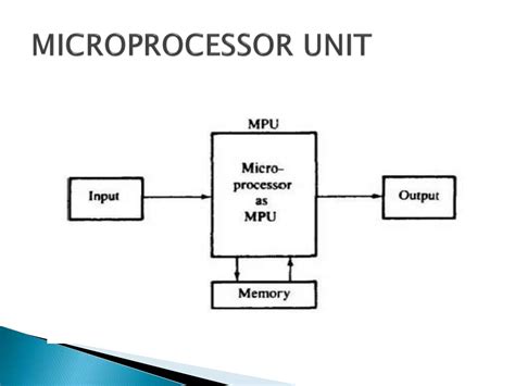 Microprocessor 8085 Ppt Ppt Microprocessor 8085 Ppt Ppt