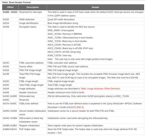 Embedded Zynq Ultrascale的启动流程 · Issue 147 · Carloscnblog · Github