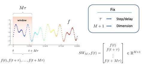 Sliding Window Data Analysis At Lula Warren Blog