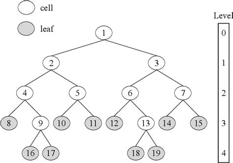 Figure 2 From The Fast Parametric Integral Equations System For