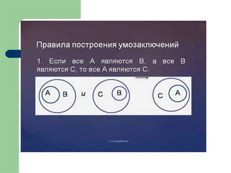 Умозаключение Дедукция Непосредственные и опосредованные дедуктивные