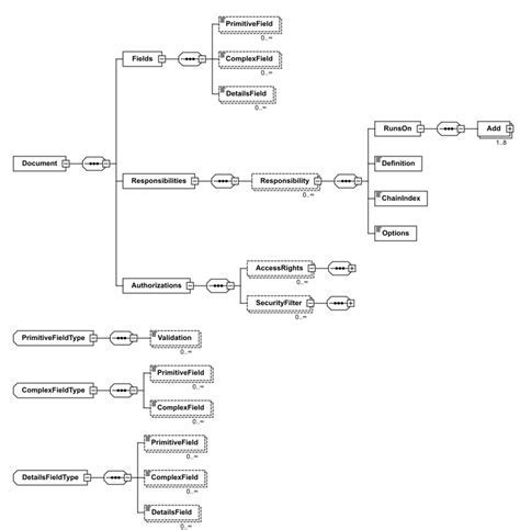 A Fragment From The Darc Metamodel Download Scientific Diagram