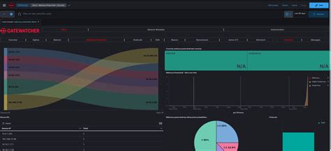 214 Malicious Powershell Detect Engine — Documentation Gcenter V25