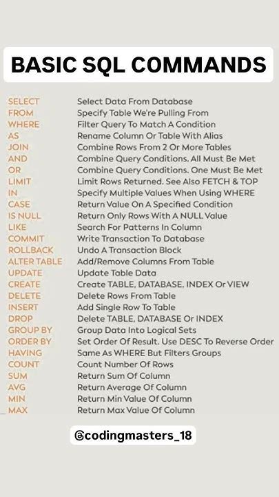Short Viralshorts Sqlcommands Youtube