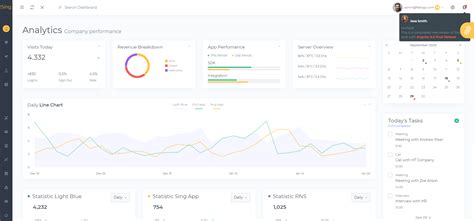 Best Angular Admin Dashboard Templates 2020