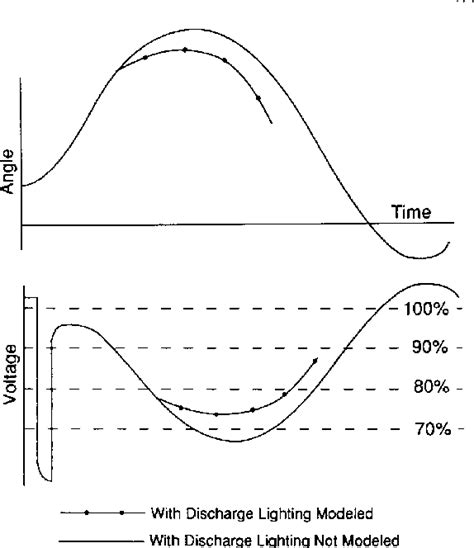 Figure 4 From Load Representation For Dynamic Performance Analysis