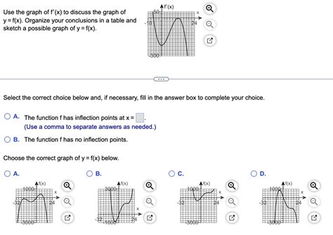 solved use the graph of f′ x to discuss the graph of