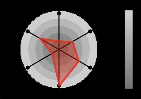 Distance Sensing Sparkfun Electronics