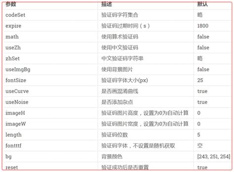 16thinkphp的验证码功能thinkphp 验证码 Csdn博客