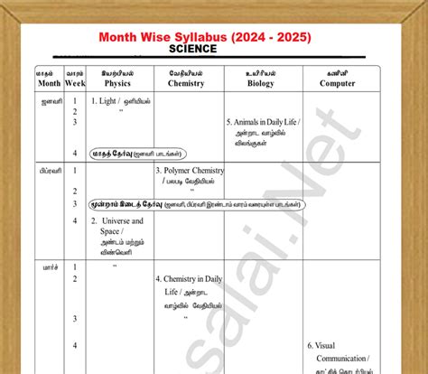 7th Standard Science Term 3 Syllabus 2024 2025 English Medium ~ Padasalai Net No 1