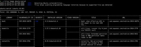 Unveiling Aqua Vulnerability Database