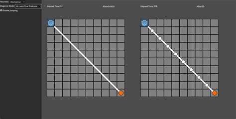 Implement `astargrid2d` Class With Jump Point Pathfinding By Chaosus