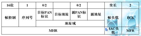 无线传感器期末考试复习无线传感器网络期末考试及答案 Csdn博客