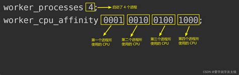 11 Nginx 工作机制and参数设置nginx Worker数量如何设置 Csdn博客