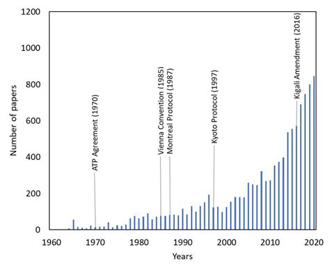 energies free full text refrigerated transport state of the art