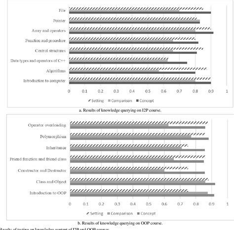 figure 2 from design intelligent educational chatbot for information