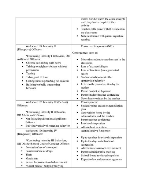Behavioral Matrix Example