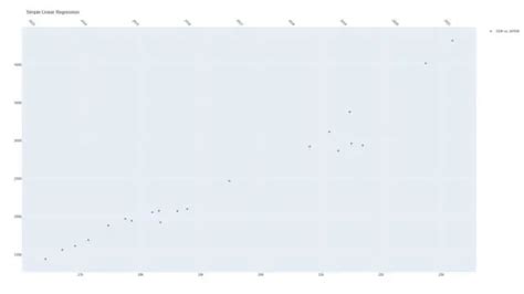 Linear Regression In Python Using Statsmodels And Scikit Learn Analyzing Alpha