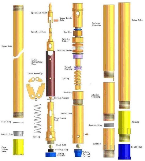 Wire Line Drilling Tools Q Series Drilling Tools And Wire Line
