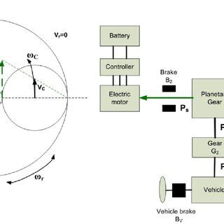 Charging Mode See Online Version For Colours Download Scientific Diagram