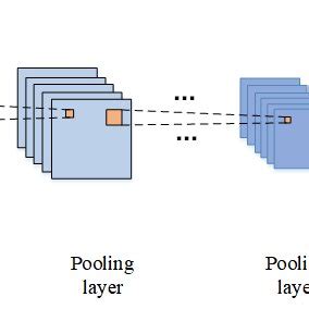 Convolutional neural network structure diagram. | Download Scientific Diagram
