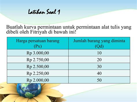 Pembentukan Harga Pasar PPTX