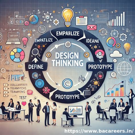 Pallavi K On Linkedin Introduction To Design Thinking For Business