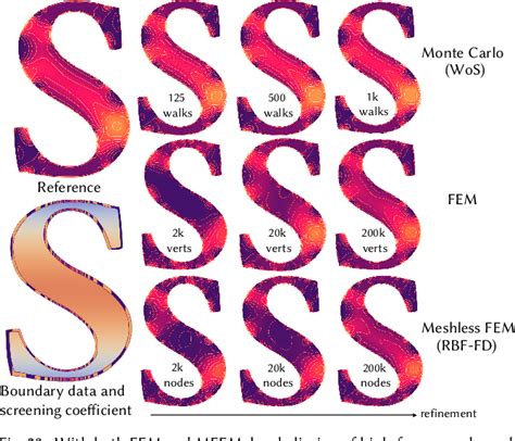 Figure 23 From Grid Free Monte Carlo For Pdes With Spatially Varying