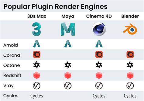 Product Rendering Software