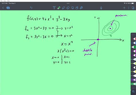 solved use the level curves in the figure to predict the location of
