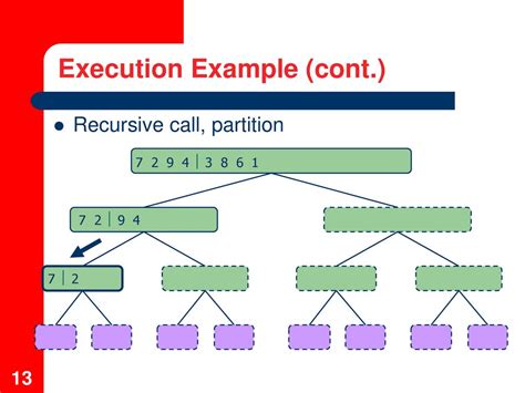 Mergesort Source Gibbs And Tamassia Ppt Download