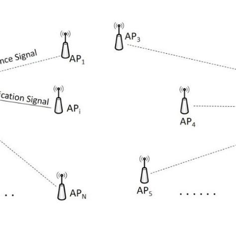 measuring interference at an sta a and cumulative interference at an
