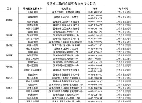淄博市疾病预防控制中心 社会服务 淄博市艾滋病自愿咨询检测点查询